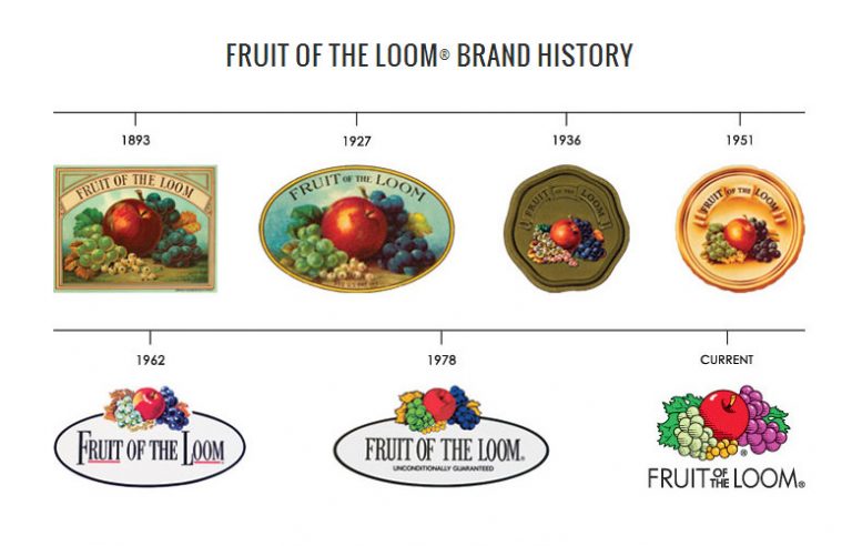 Il brand Fruit – Maglie Fruit Roma